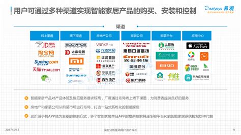 中国智能家居产业生态图谱2017 易观