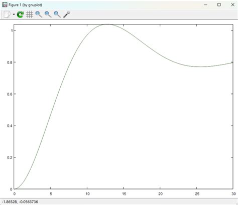 基于baltamulink的衰减曲线法整定参数