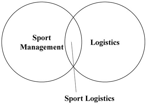 Passive Transport Vs Active Transport Venn Diagram Active Vs