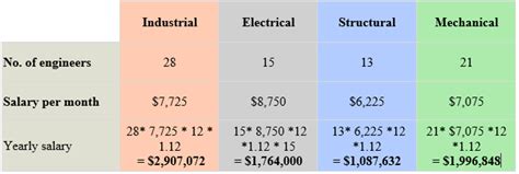 free shl practice test 16 sample questions and answers [2025]