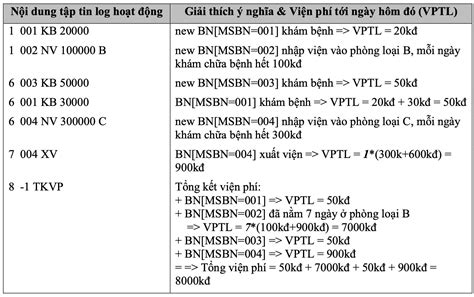 Code With Null Sg Leetcode Practice Oop 2 Hệ Thống Quản Lý Bệnh Viện