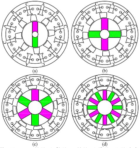 Figure 1 From Performance Comparison Of Stator Partitioned Doubly Salient Permanent Magnet