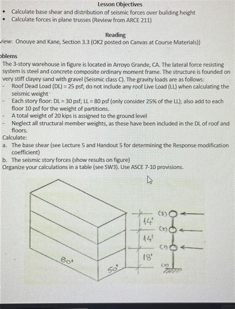 Solved Lesson ObjectivesCalculate Base Shear And Chegg Com