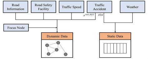 SST GCN The Sequential Based Spatio Temporal Graph Convolutional