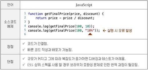 JavaScript 에서 TypeScript 로