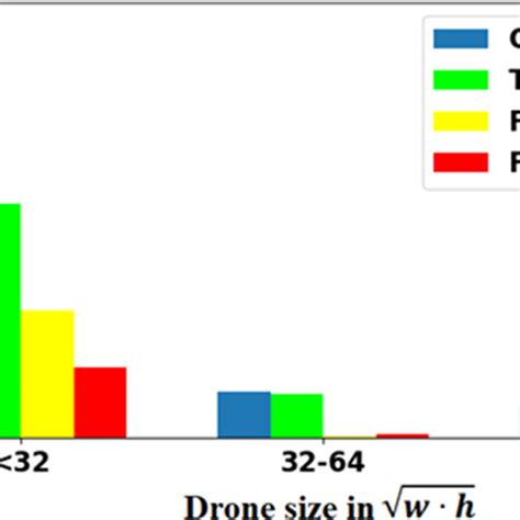 The Architecture Of The Mobilenetv2 Network Download Scientific Diagram