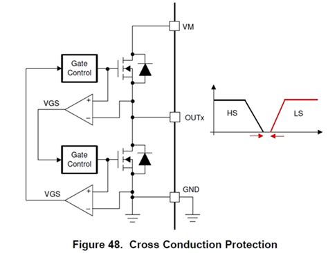DRV Q Internal MOSFET VDS Motor Drivers Forum Motor Drivers TI E E Support Forums