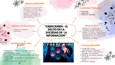Compresión Y Redacción De Texto Ii Mapa Mental Cibercrimen Pdf