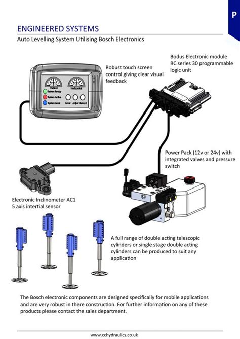 2 Auto Leveling System C C Hydraulics Ltd