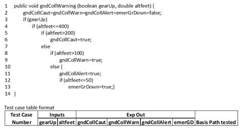 Solved Use Basis Path Testing To Develop The Test Cases For