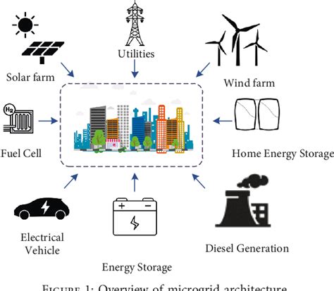Figure 1 From Fault Classification With Convolutional Neural Networks For Microgrid Systems