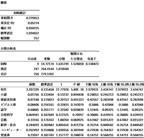 図書館の統計8 満足度と重回帰分析 実学的図書館考