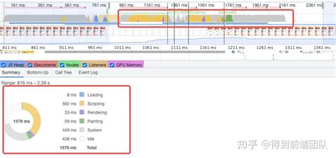 Chrome Dev Tools 性能分析and调试技巧 Rmticocean 博客园