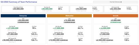 How Retool Uses Retool To Simplify Critical Sales Processes