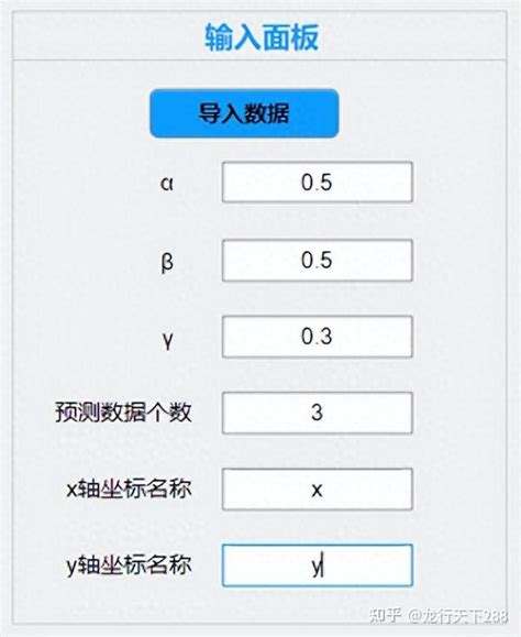 基于matlab的三次指数平滑法预测app 知乎