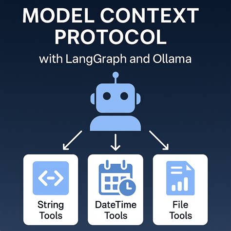🤖 Understanding Model Context Protocol Mcp With Langgraph And Watsonx