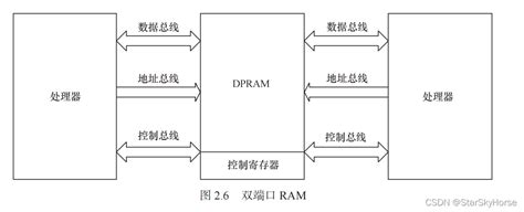 linux设备驱动开发详解 csdn博客