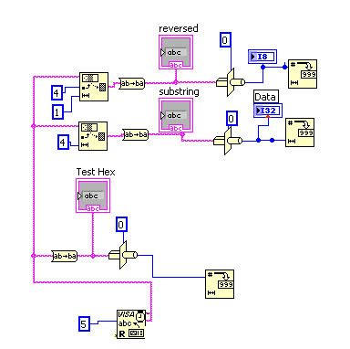 Example Of LabVIEW Code Download Scientific Diagram