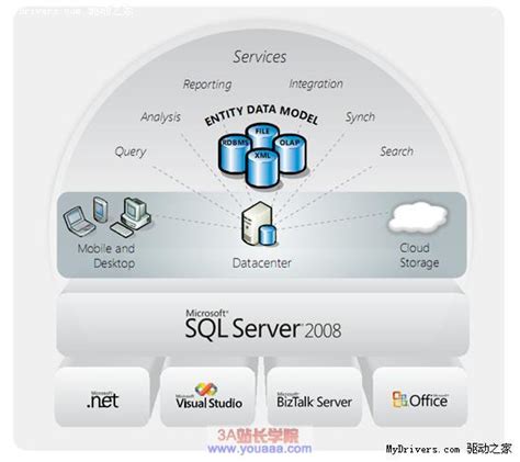 Sql Server 连接字符串的一些声明 Sql Server 连接字符串