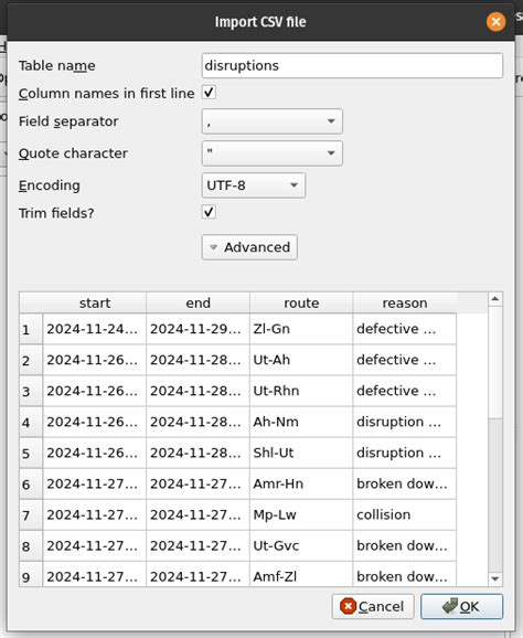 Import A Csv File Into Sqlite