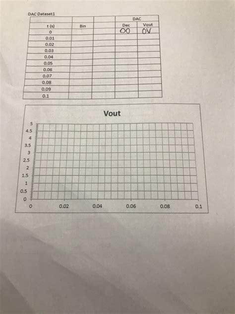 I Am Having Trouble On How To Start The DAC Data Set Chegg Com