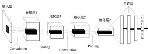 卷积神经网络结构 卷积神经网络结构图 伤感说说吧