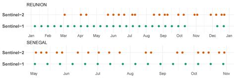 Remote Sensing Free Full Text Object Based Multi Temporal And Multi Source Land Cover