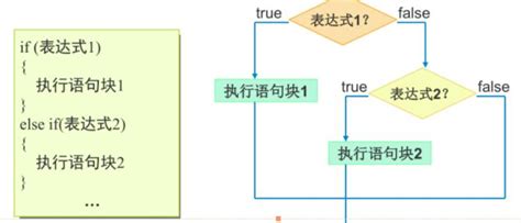 Ifelse流程图le循环流图if语句流图第16页大山谷图库