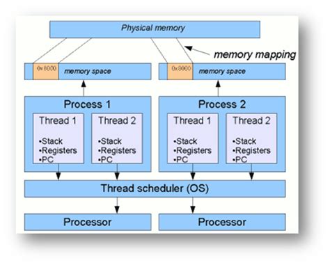 Process Injection Part 1 The Theory Secarma Penetration Testing And Cybersecurity Company