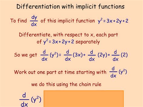 Implicit And Parametric Functions Teaching Resources