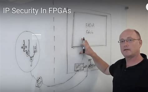 Ip Security In Fpgas