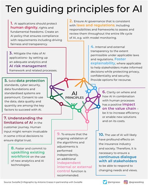 Ten Guiding Principles For Ai Stephens Lighthouse