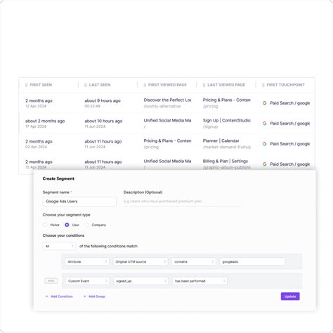 10 Essential Features Of Customer Data Management Software