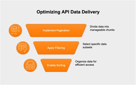 Best Practices For Building Secure And Scalable Apis Hicron Software