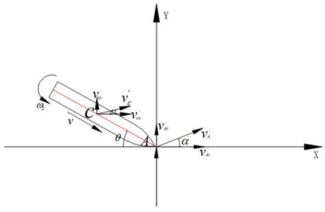 Analytical Investigation Of Ricochet Range Of Ogive—shaped Nose