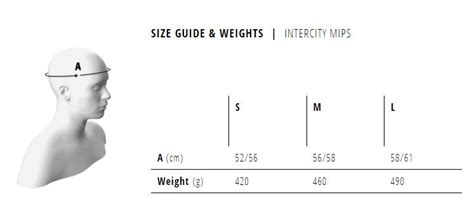 Met Intercity Mips Sizing Chart Nz Met Intercity Mips Sizing Chart Nz