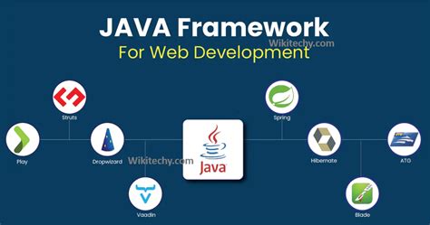 what are the different types of java libraries and java frameworks wikitechy