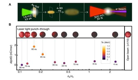 High Power Laser Sci Eng On Linkedin Science Advances Undepleted Direct Laser Acceleration
