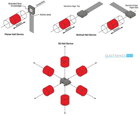 How To Use A Hall Effect Sensor With Arduino Educatio