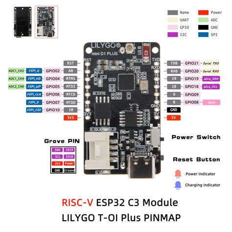 TTGO T OI PLUS RISC V ESP C Development Board Details