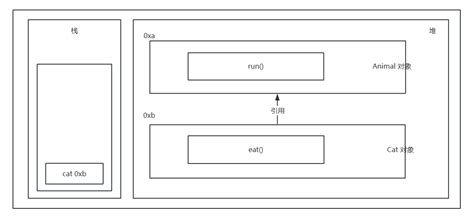 【java基础】 继承、方法重写重载与类的加载顺序java‘继承常见加载顺序 Csdn博客