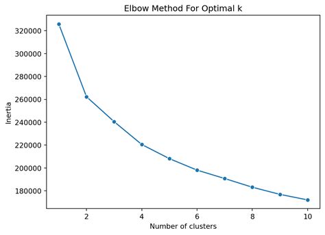 Chronic Diseases Data Science Project Clustering In Python