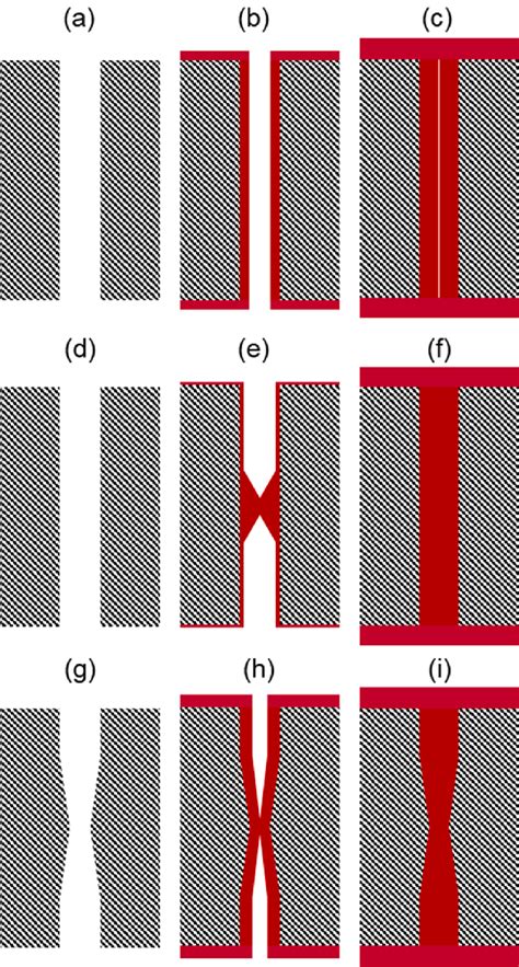Schematic Diagram Of The Progression Of Metallization In Different Download Scientific Diagram