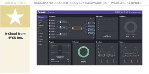 Saas Saas Atlassian Atlassiancloud Atlassiancommunity Bogdan V