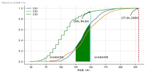 Python Cdf
