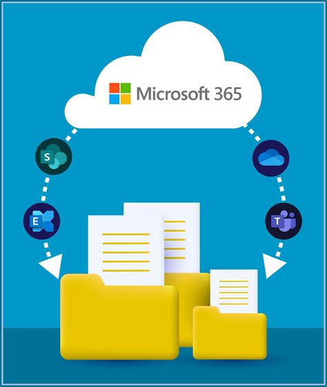 Secure Microsoft 365 Data With Reliable Backups