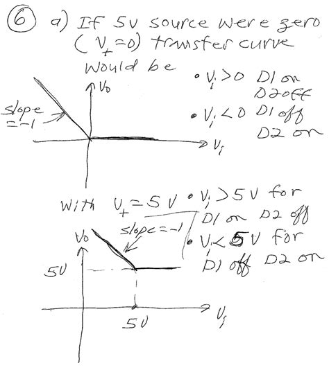 Solved 6 A Precision Rectifier Circuit With A Voltage