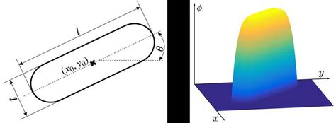 Parameterization Of An Elementary Structural Component Left And The