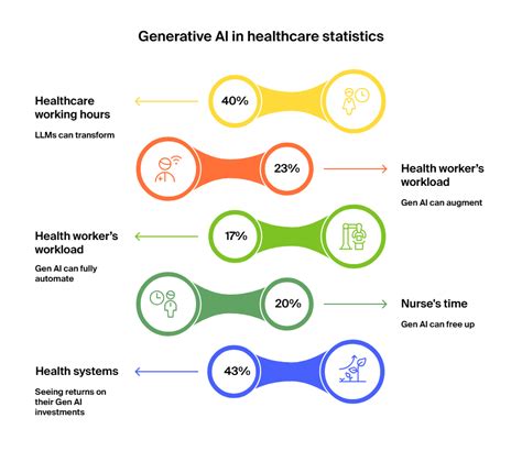 Generative Ai In Healthcare Top Use Cases — Itrex