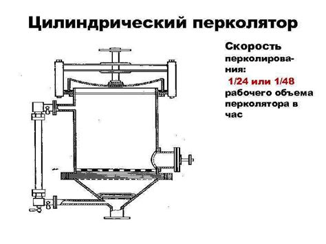 ЭКСТРАКЦИОННЫЕ ПРЕПАРАТЫ из лекарственного растительного сырья ЛРС настойки